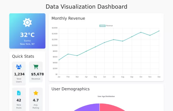 Dashboard Free Examples In Bootstrap Css