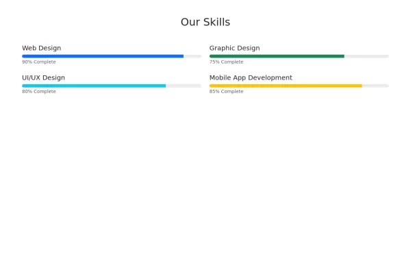 Animated Skills Progress Chart Bootstrap 5 Example
